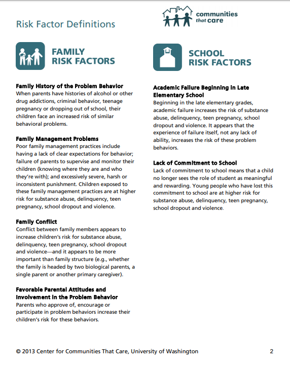 Risk Factors for Teens - DPC
